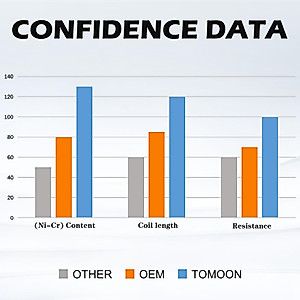 3387747 WP3387747 Dryer Heating Element -Compatible with Kenmore Elite Whirlpool Duet Maytag Bravos XL Dryers,Include 3392519 279973 Thermal Fuse 279816 Thermostat