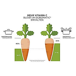 Kuhn Rikon pressure cooker, 8.5-Qt, Silver