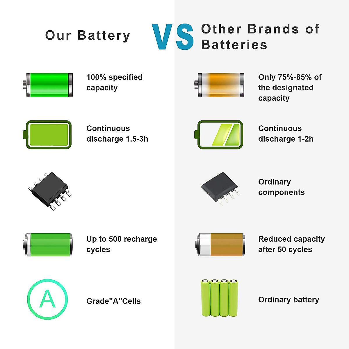 TREE.NB Asus Laptop Battery A31-K53 A32-K53 A32-K53S A41-K53 A42-K53 10.8 5200mAh Replacement