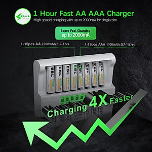 EBL AA AAA Battery Charger with Rechargeable AAA Batteries 16 Counts 1100mAh Ni-MH Battery