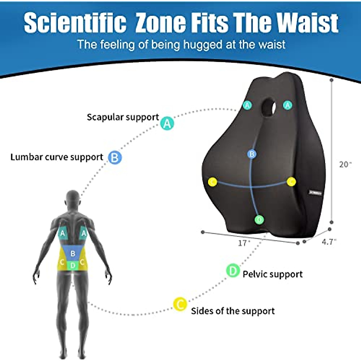 Okayday Ergonomic Lumbar Support Pillow for Office Chair Car Seat Orthopedic Memory Foam Back Cushion with Breathable Mesh Cover, Relieve Back Pain & Improve Posture, Spinal Alignment (Black)