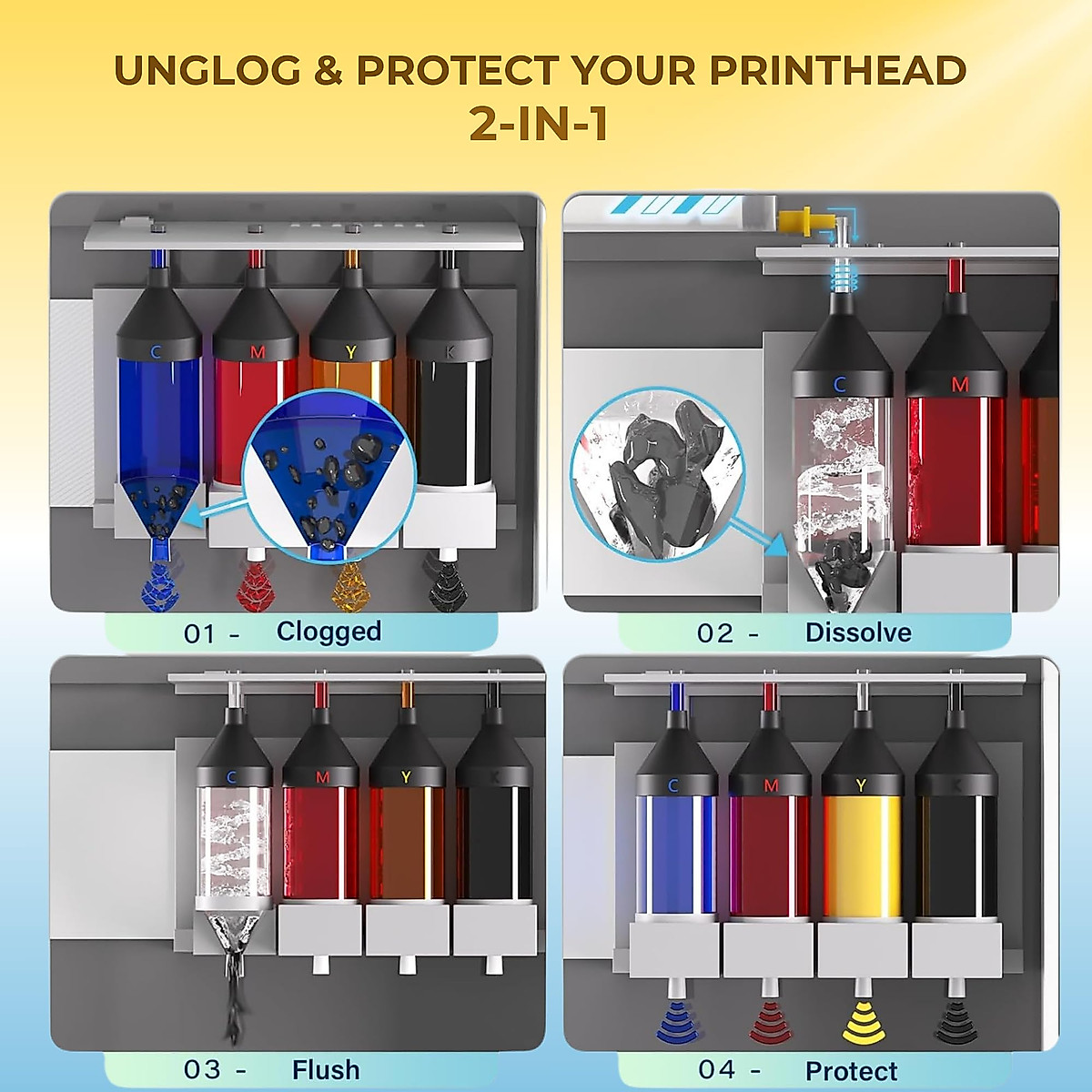 NGOODIEZ Printhead Cleaning Kit for Any DTF Printer/DTG Printer - Universal Printhead Cleaner Kit for Printer Nozzle - Printer Cleaning Kit for Direct Transfer Film Printers (100mL Solution)