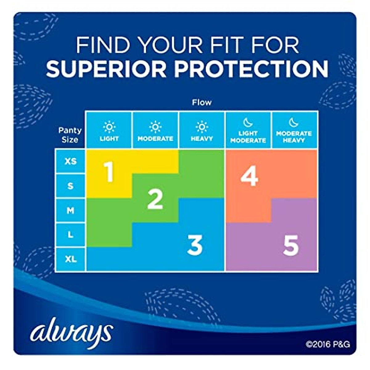 Always Pads Maxi Size 5-20 Count X-Tra Heavy Overnight (2 Pack)