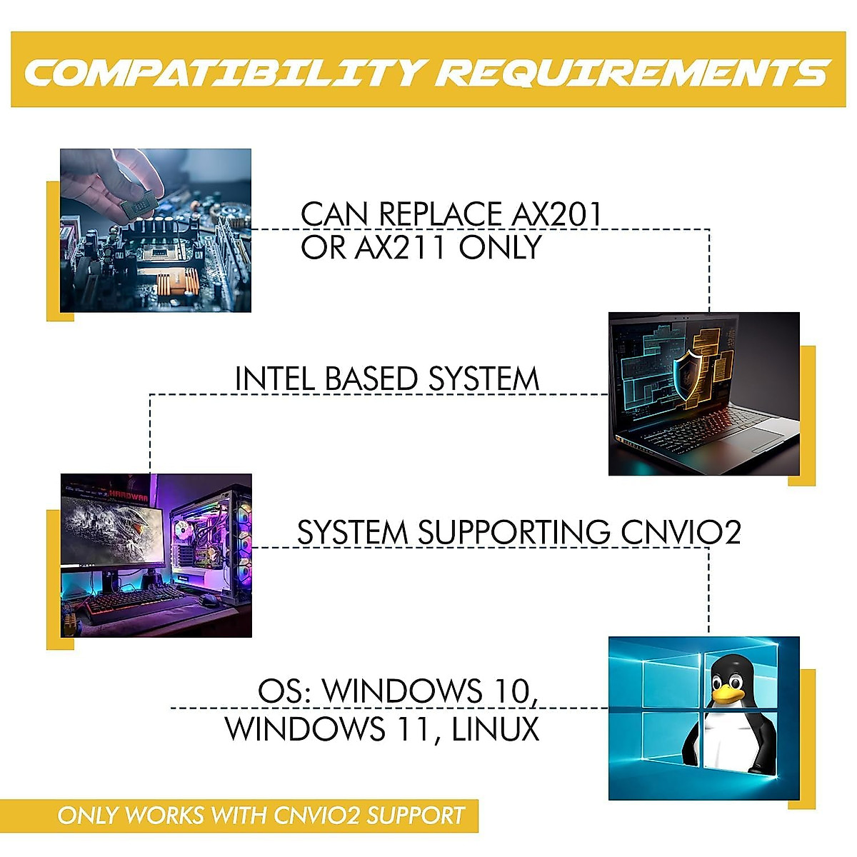 Intel AX411 WiFi 6E Adapter | Tri-Band Wireless | Up to 3.0 Gbps | CNVio2 M.2 Format for PCs | Bluetooth 5.3 Support | For Intel 12th Gen and Newer CPUs, Windows 10/11, Linux | AX411NGW (AX411)