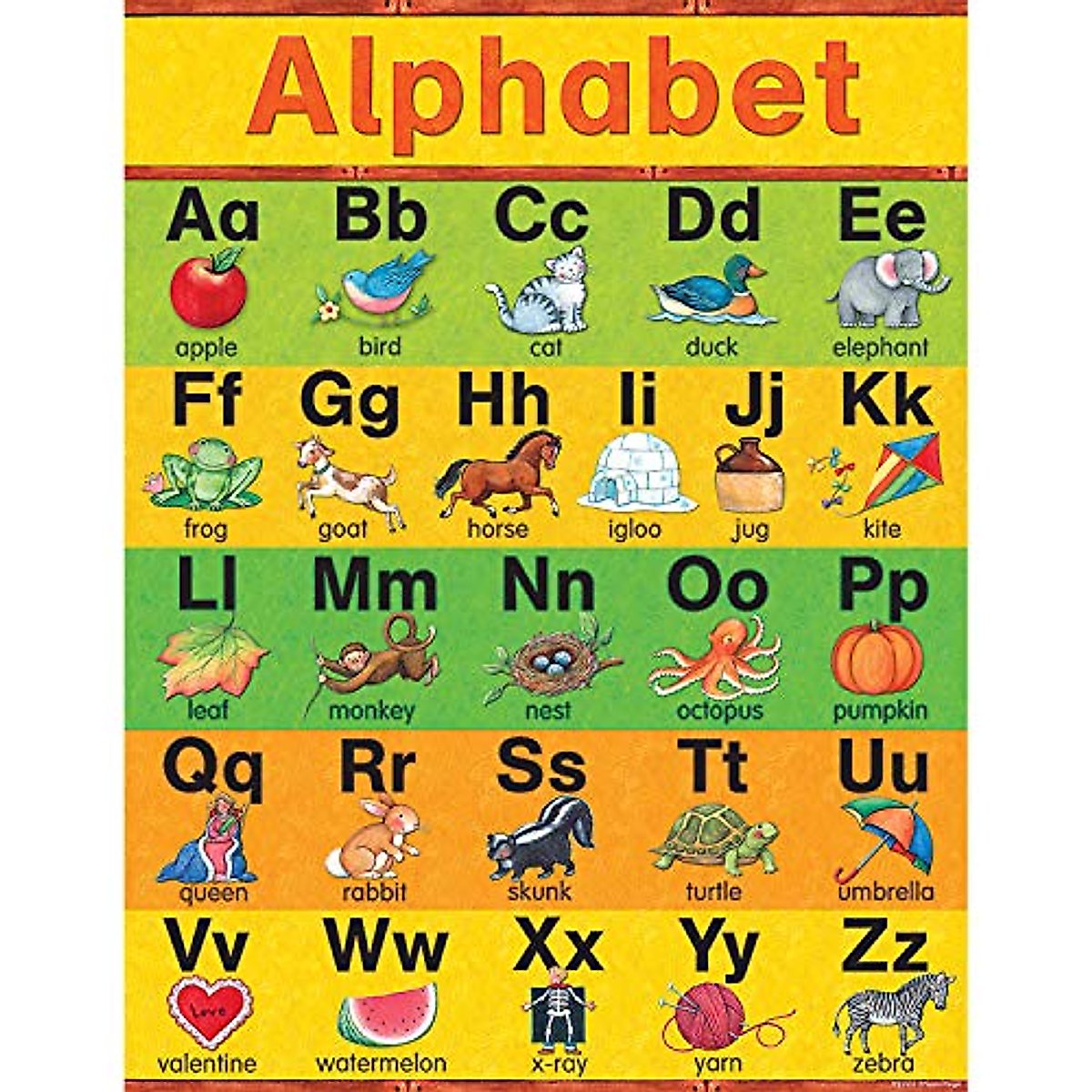Teacher Created Resources SW Alphabet Chart, Multi Color (7635)