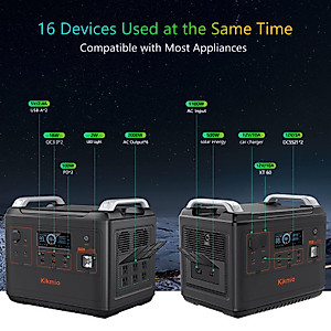 Kikmio Portable Power Station 2000W(Peak 4000W), 2000Wh Backup Battery LiFePO4 Fast Charge 1.5 hours 100%, Solar Generator with 6 110V AC Outlet for Outdoors Home CPAP Camping Travel Emergency
