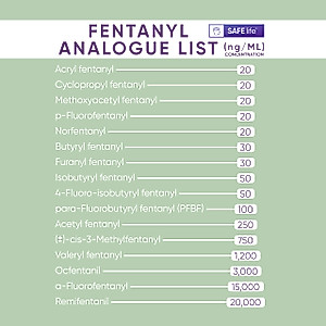 SAFE LIFE Fentanyl Test Strips for Powder, Liquid & Pills - Highly Sensitity Fentanyl Testing Strips Cut-Off Level 10 ng/ml-Powders | Fentanyl Test Kit [25] Pack