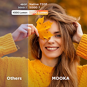 MOOKA WiFi Projector, 1080P Full HD Supported 200" Video Projector, 8000L Mini Projector, Movie Home Theater for TV Stick, Video Games, HDMI/USB/AUX/AV/PS4, iOS Android Smartphone Screen, Carrying Bag