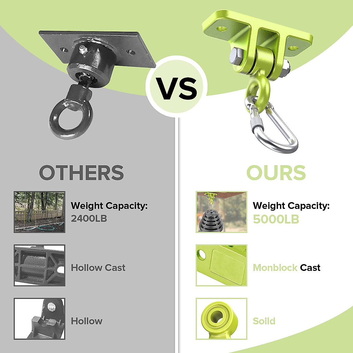 Heavy Duty Swing Hangers - 5000 lbs Capacity, Swing Set Brackets Silent Rotation, Easy Installation for Swings, Yoga Straps, Punching Bags, Hammocks & More - Indoor/Outdoor Use - 4 Pack