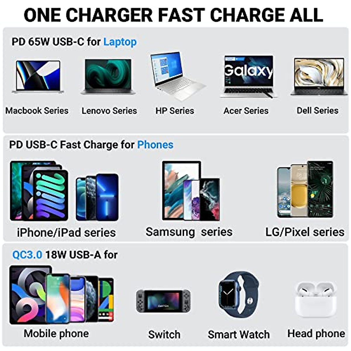 83W Laptop Car Charger Socket 12V USB Outlet: OUFFUN 65W PD USB-C Car Charger and 18W QC3.0 Outlet with Power Switch Waterproof DIY USB Port 12V Socket for Car RV Boat Marine Motocycle Truck Golf Cart