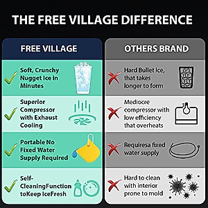 Nugget Ice Maker Countertop, FREE VILLAGE 44Lbs/24H Portable Ice Maker for Soft & Chewable Nugget Pellet Ice, Self-Cleaning, Ice Machine with Ice Scoop & Basket for Home Office Bar Party RV (Black)