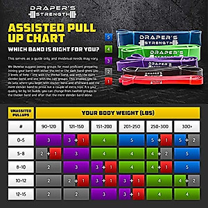 DRAPER'S STRENGTH Heavy Duty Resistance Stretch Loop Bands for Powerlifting Workout Exercise and Assisted Pull Ups (#13 6 Band Set Yellow-Blue)
