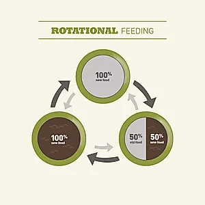 ACANA Singles Duck and Pear Recipe, 4.5lbs, Limited Ingredient Diet Dry Dog Food