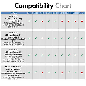 A-Tech 64GB Kit (2x32GB) RAM for Apple iMac & Mac Mini (2018, 2019 & 2020) | DDR4 2666 MHz SODIMM PC4-21300 / PC4-21333 260-Pin SO-DIMM Memory Upgrade