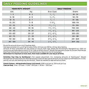 NutriSource Weight Management Dog Food, Made with Chicken and Chicken Meal, with Wholesome Grains, 30LB, Dry Dog Food