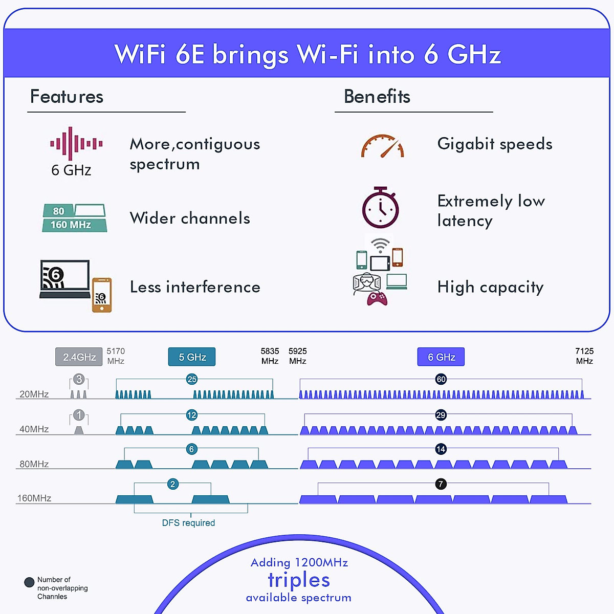 AX5400Mbps WiFi Card Wi-Fi 6E Bluetooth 5.2 Tri-Band AX210 PCIE Wireless WiFi Adapter Network Cards 6GHz/5GHz/2.4GHz MU-MIMO Ultra-Low Latency for Desktop PC Windows 10/11 64-bit (Model EP-9651)