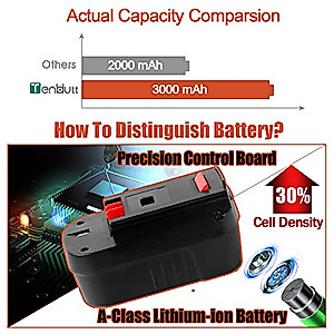 【Lithium-ion | NOT Ni-Mh】 3000mAh 18V Replacement Battery for Black and Decker 18V HPB18 HPB18-OPE 244760-00 A1718 FS18FL FSB18 Firestorm Cordless Power Tools Lithium Battery