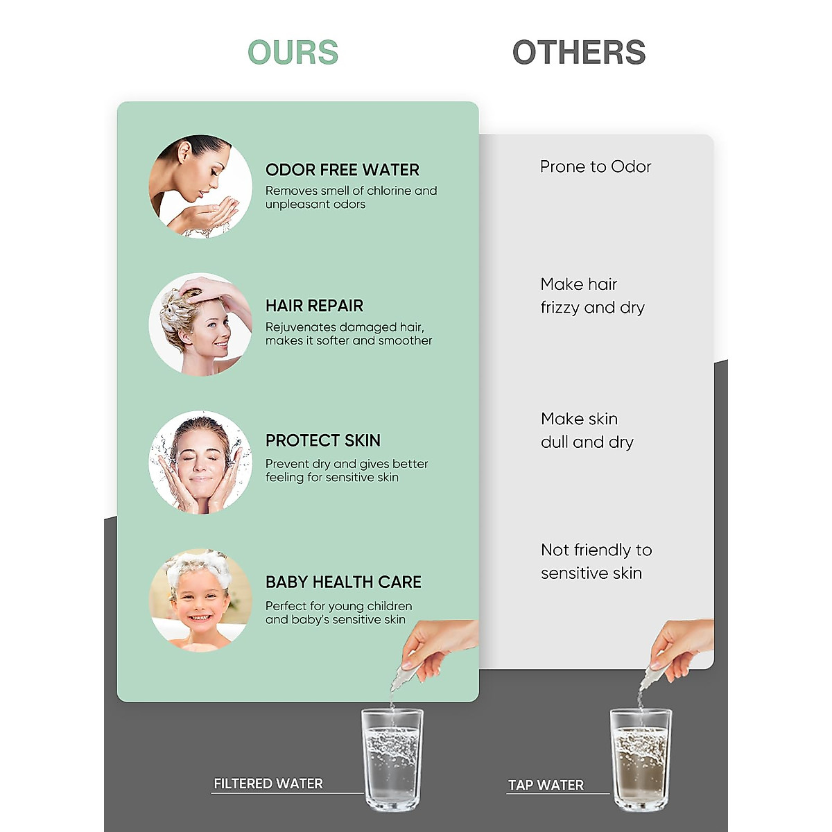 Heemli Filtered Shower Head with Handheld, High Pressure 7 Spray Mode Showerhead with Filters, Water Softener Filters for Hard Water - Remove Chlorine - Reduces Dry Itchy Skin, Matte Black