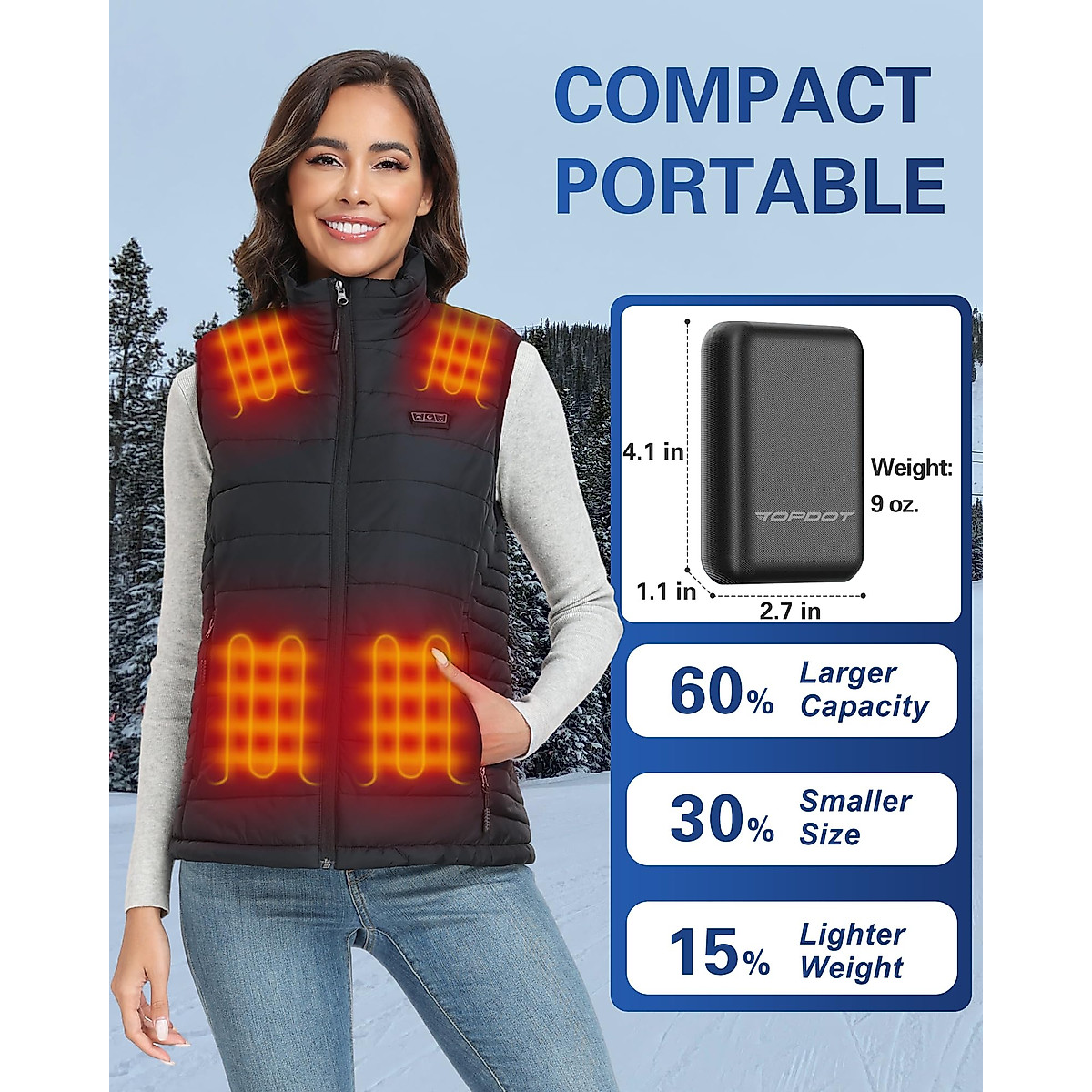 Topdot Heated Vest Battery Pack - 7.4V/5V 16000mAh Rechargeable Power Bank with LED Display and DC/USB/Type-C Output for Heated Vests, Jackets, and Hoodies - Portable Charger with USB-C Charging Cord