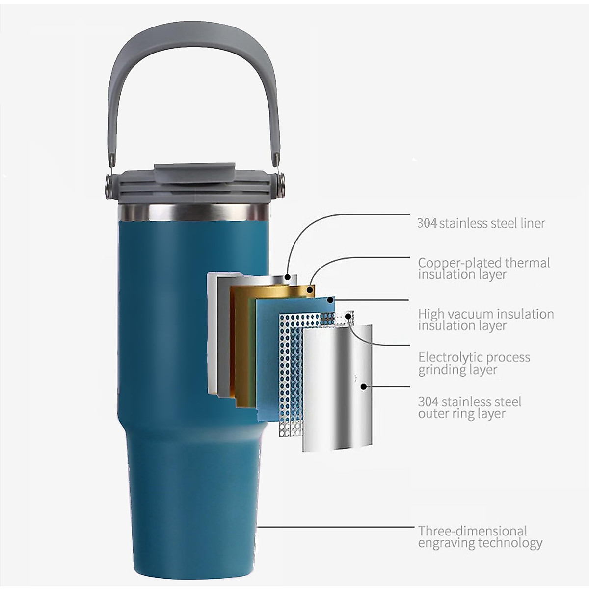 Insulated Straw Mug, 30 oz Anti-Leak Tumbler with 3-Way Lid: Sip, Straw, or Pour - Stainless Steel Travel Coffee Mug Fit Cupholder with Easy-to-carry Handle (Lake Blue)