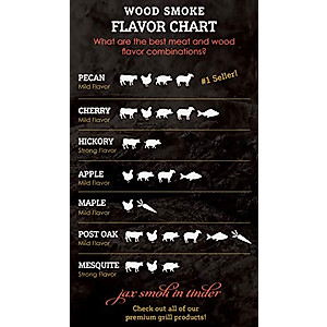 Jax Smok'in Tinder Premium BBQ Wood Chunks for Smoking and Grilling- Approximately 10 lb Shipped in 12" x 9" x 7" Box -100% All Natural Kiln Dried Smoking Wood Chunks, USA (Post Oak)