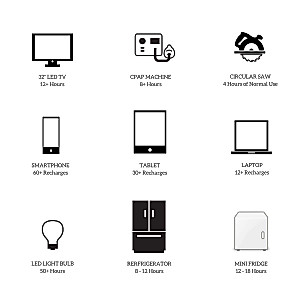 Nature’s Generator 1800W Solar Powered Generator (GOLD System A)