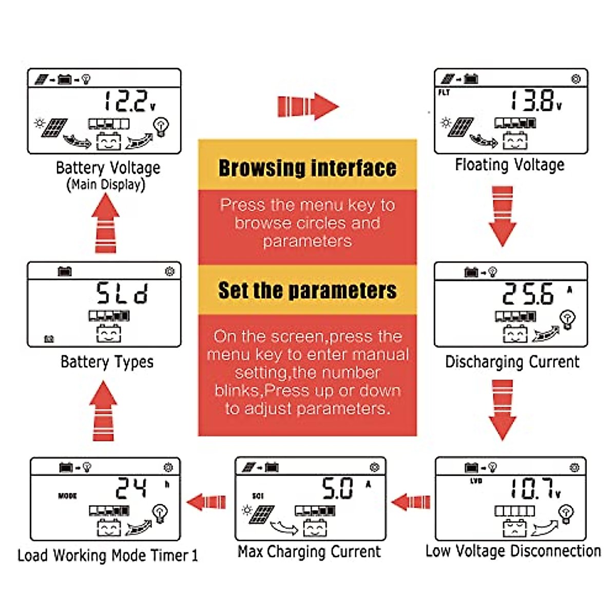JJN 30A Solar Charge Controller 12V/24V/36V/48V Solar Panel Regulator with Adjustable LCD Display Dual USB Port Timer Setting PWM Auto Parameter