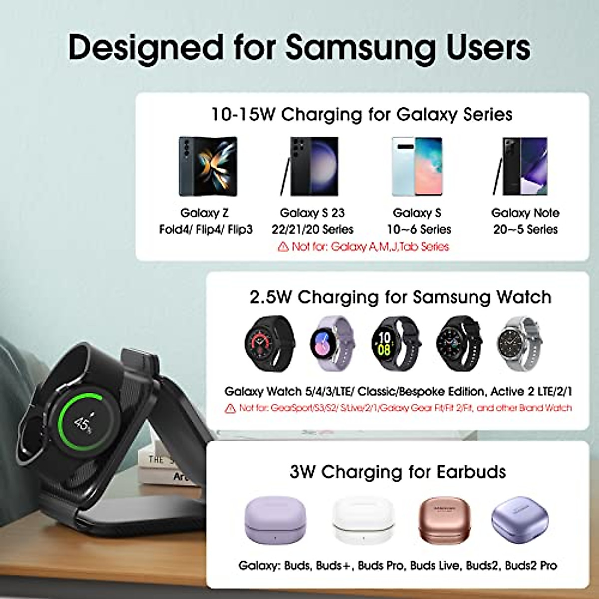 Folding Wireless Charger for Samsung, 3 in 1 Travel Charging Pad Compatible with Samsung Galaxy Z Flip 4/ S23/22/21/20/10/9/8/7 Note 20/10/9/8/7/6/5, Galaxy Watch 5/4/3/Active 2/1/LTE, Buds 2/Pro/Live