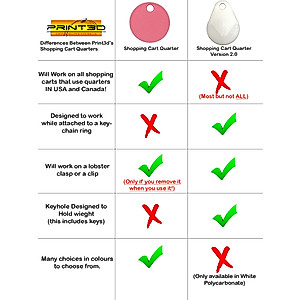 Shopping Cart Quarter (Black)