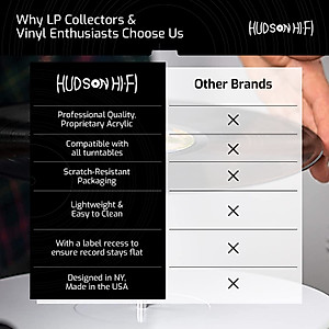 Acrylic Turntable Mat - 11.75" White Vinyl Record Acrylic Mat - Precision Machined Acrylic Turntable Platter Mat w/Record Label Recess - Record Mat for Standard 12" Turntable Platters