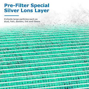 2 Pack Air Filter Replacement for AROEVE MK04 MG04JH Air Purifier, 4-in-1 High-Efficiency Pollen Pet Dander Hair H13 HEPA Air Filter for Pet Care Bedroom Suitable- Pet Dander Version