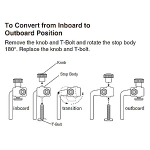POWERTEC 71367-P2 3-Inch Fence Flip Stop for Woodworking, 2PK