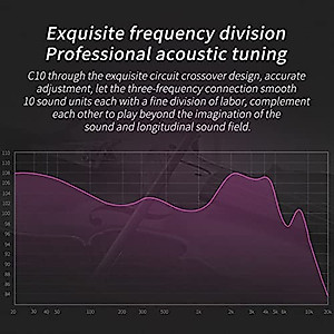 CCA C10 in Ear Monitor Headphone 10 Hybrid Drivers Wired Earbud 4BA 1DD HiFi IEM Earphones Stereo Noise Isolating Earphone with Detachable Cable for Musicians Singers Studio Audiophiles Dj PC