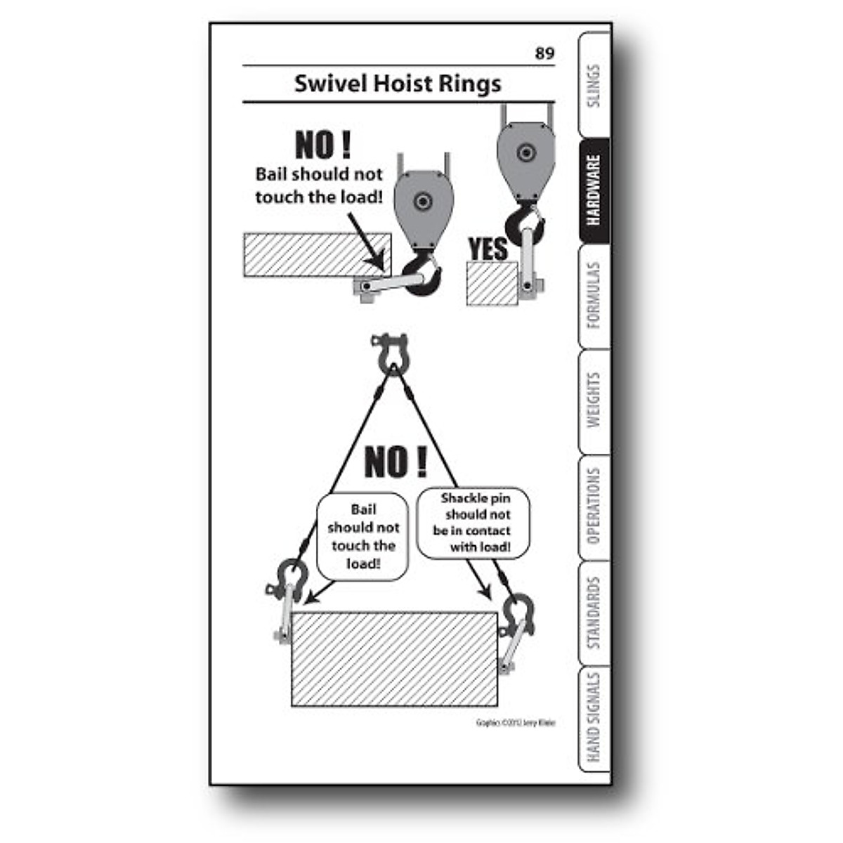 Rigging Handbook 4th Edition