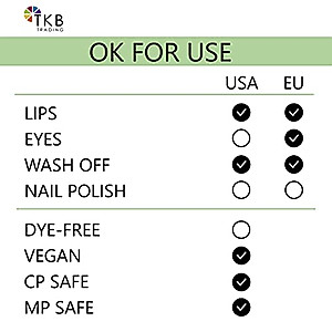 TKB Lip Liquid Color | Liquid Lip Color for TKB Gloss Base, DIY Lip Gloss, Pigmented Lip Gloss and Lipstick Colorant, Made in USA (1floz (30ml), Strong Red)