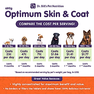 Dr. Bill’s Canine Optimum Skin & Coat (680g) – Fish Oil Omega-3 Fatty Acids Dog Supplement with Biotin, Type I & III Marine Collagen, Hyaluronic Acid & Folic Acid
