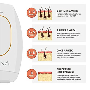 Skinna IPL Laser Hair Removal System | Laser Hair Remover, Permanent Hair Removal for Women & Men | Hair Laser Removal at Home for Face, Arms, Legs, Body, Bikini Line | Painless Hair Removal Laser