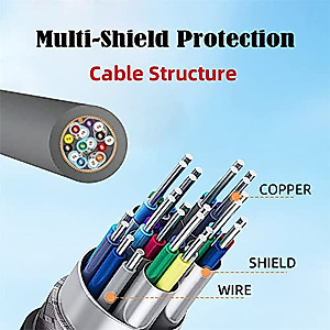 cablecc 4K Type-D 90 Degree Left Angled Micro HDMI 1.4 Male to HDMI Female Extension Cable for DV MP4 Camera DC Laptop