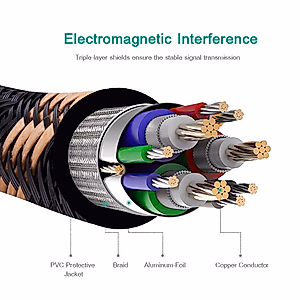 Dvi to Dvi Cable 65Ft,Nylon Braided DVI-D 24+1 Dual Link Male to Male Digital Video Cable Gold Plated with Ferrite Core Support 2560x1600 for Gaming, DVD, Laptop, HDTV and Projector (65Ft/20M)