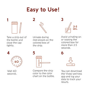 Protein Urine Test: The Smart Way to Track Your Protein Levels at Home in 60 Seconds! Accurate, Fast, & Easy!