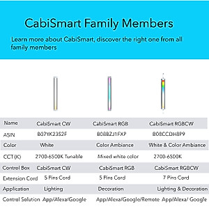 Smart Under Cabinet Lighting Strip Lights White and Multi Color Work With Amazon Alexa Google Home Dimmable for Show Case, TV Back Lights, Kitchen Counter, Book Case, Under Bed (3 Lights Bar kit)