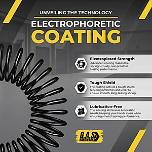 Garage Door Torsion Spring 243x2x30 for Right Side of Garage Door - Torsion Spring for Garage Door Repair Precision E-Coating 5-Year Warranty Minimum 30,000 Cycles (Black Cone)