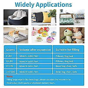 Welacer 19.8lbs Shredded Memory Foam Filling for Bean Bag Filler, Pillow Chair Cushion Refill, Without Added Gel Particles, Premium Soft and Great for Stuffing, Multi Color Shape