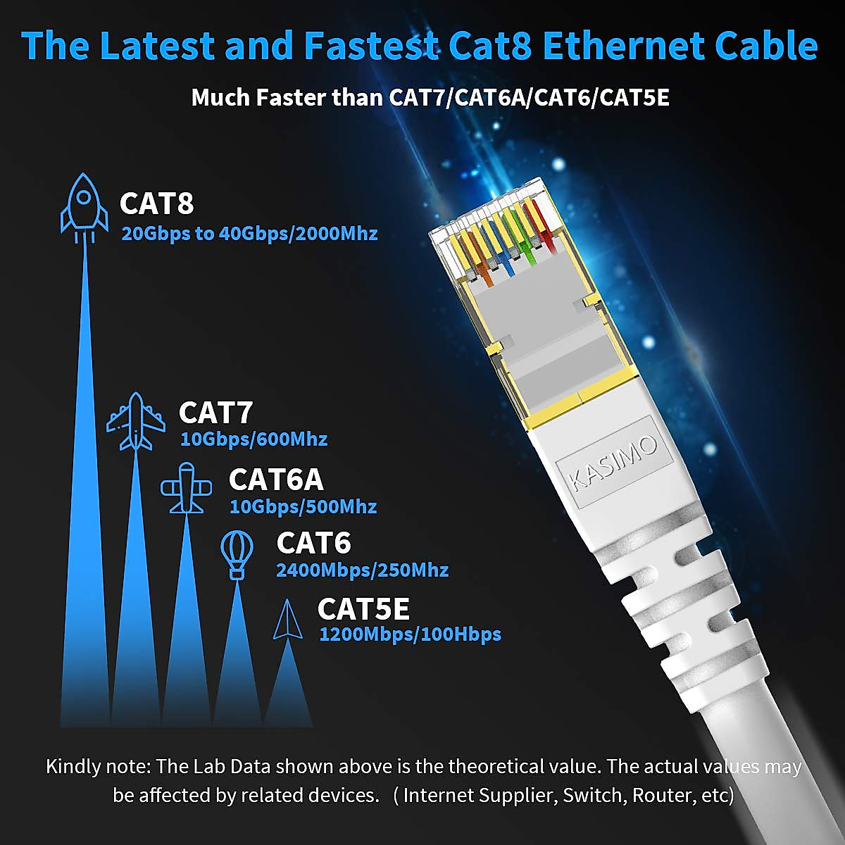 KASIMO CAT 8 Ethernet Cable 100 ft, Cat8 Internet Cable 40Gbps with RJ45 Gold Plated Connector SFTP, High Speed Gaming LAN Patch Cable, Compatible with Cat5/Cat6/Cat7, White (White, 100FT 1 Pack)