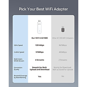 BrosTrend Universal WiFi to Ethernet Adapter, 300Mbps on 2.4GHz, WiFi to Wired Converter Wireless Bridge + BrosTrend WiFi 6 AX1800Mbps USB WiFi Adapter Dual Band WiFi Dongle