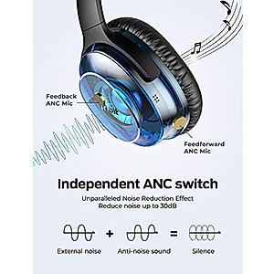 Tribit 32dB Active Noise Cancelling Headphones, Qualcomm QCC3003 Chip Wireless Headphones with CVC8.0 Mic, Over-Ear Bluetooth Headphones, HiFi Sound, Deep Bass for Travel, Office, Connect to 2 Devices