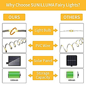 SUNILLUMA Outdoor Solar Fairy Lights - 300 LED 100FT Strong PVC Wire with 8 Functions by Remote, Waterproof, Warm White Lights and Transparent Wire, Great for Party, Garden and Holiday Decoration