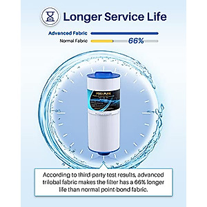 POOLPURE PLF6CH-960 Spa Filter Replaces PJW60TL-F2S, Jacuzzi Filters J-300, J400, Filbur FC-2800, 6540-476, 6540-383, Hot Tub Filter with Closed Handle(Not be Removed) 1PACK