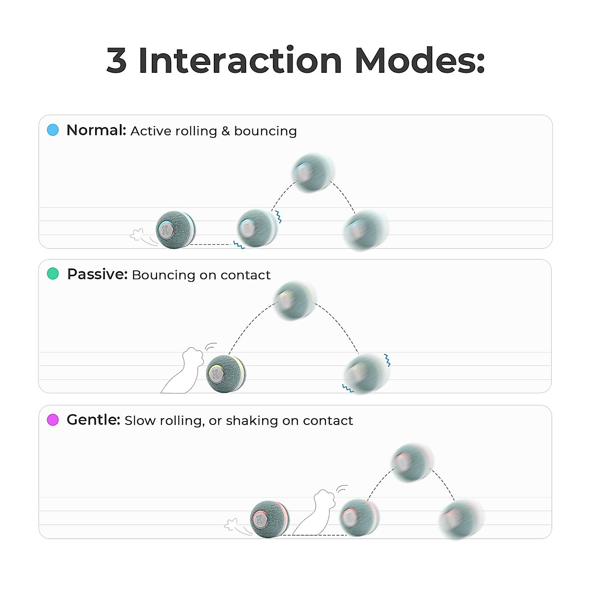 Cheerble Interactive Cat Ball Toy, Automatic Moving Ball Puzzle Toy for Indoor Cat Kitten, Smart Anti-Depression Pet Toy Fun Gift with Light (Green)