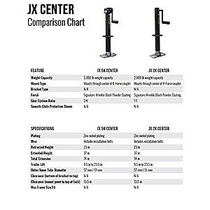 Trailer Valet JX2-C Center Mount Tongue Jack - Drill Powered, 2K Capacity